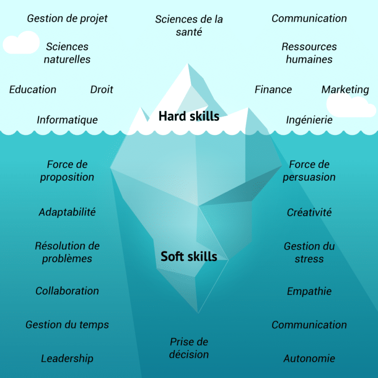 Les soft skills : clé de votre succès professionnel - UNLCK